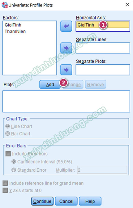 Two-Way ANOVA trong SPSS: Phân tích sự khác biệt trung bình - HNC