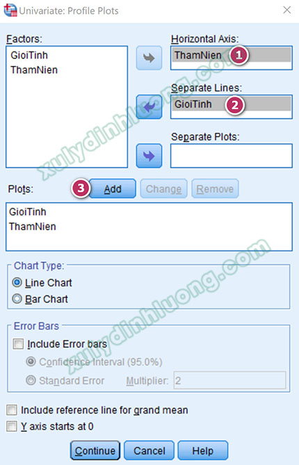 Two-Way ANOVA trong SPSS: Phân tích sự khác biệt trung bình - HNC