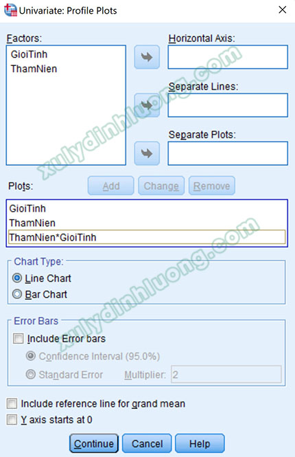 Two-Way ANOVA trong SPSS: Phân tích sự khác biệt trung bình - HNC